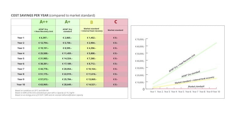 Cost-saving-table-EN - Luchtdroging, AFIM Luchtdroging lost ...